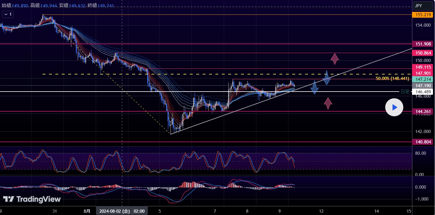 初心者からプロまで対応！TradingViewの使い方ガイド【徹底解説】